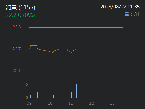2327 國巨* - 國巨星期一重新上市，將帶動鈞寶（6155）等被動元件狂飆？｜CMoney 股市爆料同學會