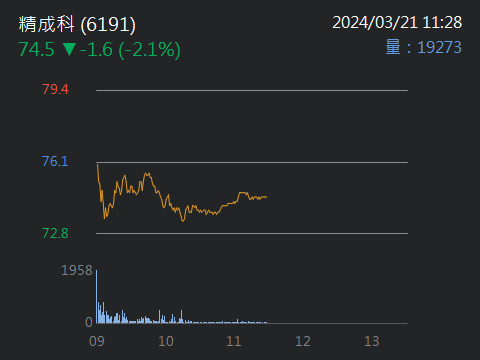 6191 精成科 - 《電零組》Q2、Q3各有亮點 ...｜CMoney 股市爆料同學會