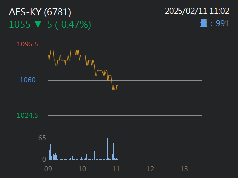 6781 AES-KY - 爛東西｜股市爆料同學會