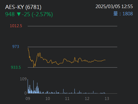 6781 AES-KY - 誰在壓盤啊｜股市爆料同學會