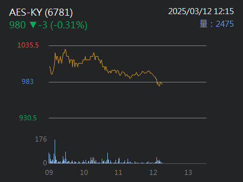 6781 AES-KY - 跳水舞台｜股市爆料同學會