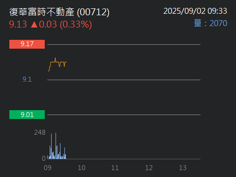 凱基全球菁英55(TPE:00926)-今日股價、歷史行情走勢與網路討論區｜股市爆料同學會