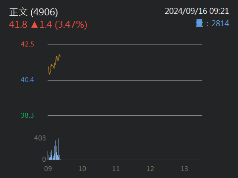 4906 正文 - 還有人敢空嗎😂😂｜CMoney 股市爆料同學會