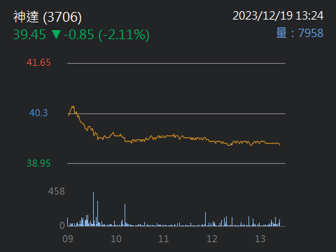 3706 神達 - 真的蠻爛的😅｜CMoney 股市爆料同學會