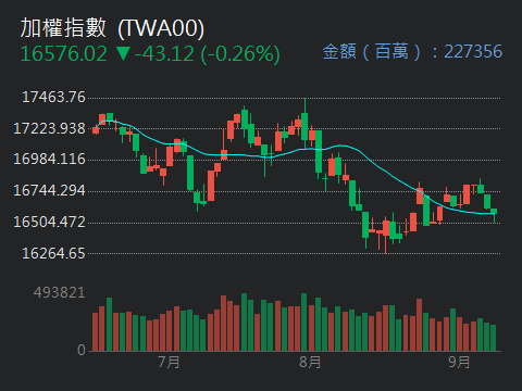 3443 創意 - https://youtu.b...｜CMoney 股市爆料同學會