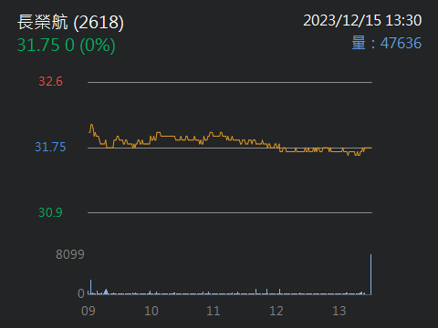 2618 長榮航 - 完了 可能真的要罷工了 旅遊旺...｜CMoney 股市爆料同學會