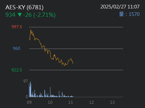 6781 AES-KY - 爛透｜股市爆料同學會