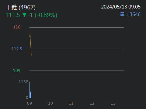 4967 十銓 - 爛｜CMoney 股市爆料同學會