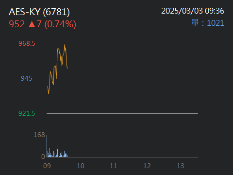 6781 AES-KY - 有夠爛。。。。煩死了｜股市爆料同學會