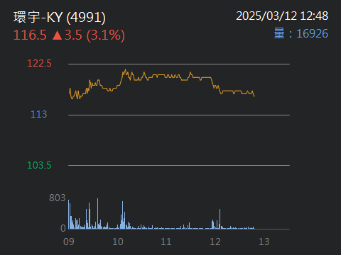 4991 環宇-KY - 夭壽喔真的要回116｜股市爆料同學會