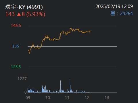 4991 環宇-KY - 注意囉｜股市爆料同學會