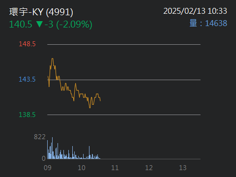 4991 環宇-KY - 教學？ 華星光跟環宇 今天最大不同是 華星光昨天跌停板 分點...｜股市爆料同學會