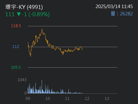 4991 環宇-KY - 投信真鳥｜CMoney 股市爆料同學會