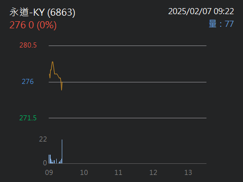 永道-KY(6863)-今日即時股價與歷史行情走勢