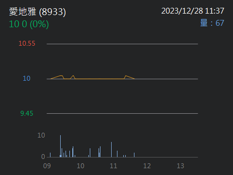 8933 愛地雅 - 只有巨大好? 巨大妙?? 巨大...｜CMoney 股市爆料同學會