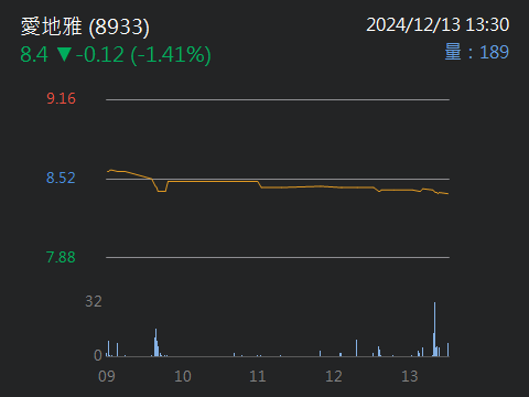 8933 愛地雅 - 看了差點吐血~~~ 連結中的原文附圖竟然是"美利達"和"巨大...｜CMoney 股市爆料同學會