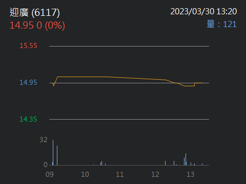 6117 迎廣 - 請問為什麼去年Q2 Q3開始賺...｜CMoney 股市爆料同學會