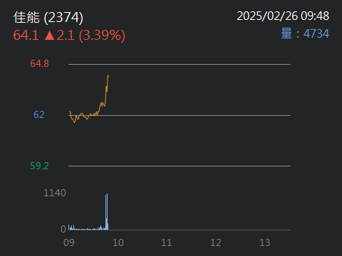 2374 佳能 - .................................｜CMoney 股市爆料同學會