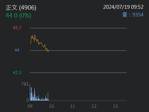 4906 正文 - 通殺全滅，這是系統性修正大盤，...｜CMoney 股市爆料同學會