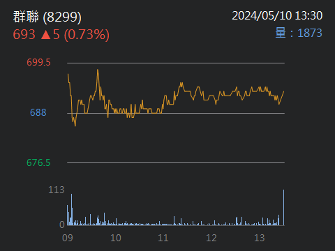 8299 群聯 - https://mops.twse.com.tw/nas/S...｜股市爆料同學會
