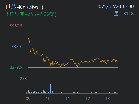 3661 世芯-KY - #分享 AI ASIC 產業台股投資機會｜股市爆料同學會