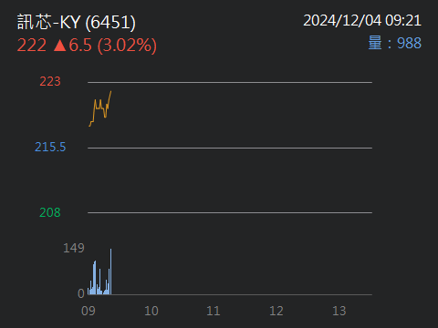 6451 訊芯-KY - 現在CPO應該選訊芯｜股市爆料同學會