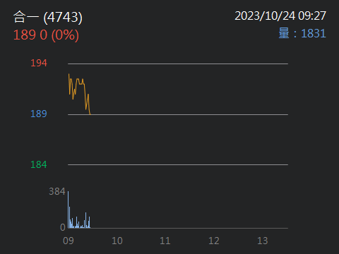 4128 中天 - 荷衣，往上，衝一波｜CMoney 股市爆料同學會
