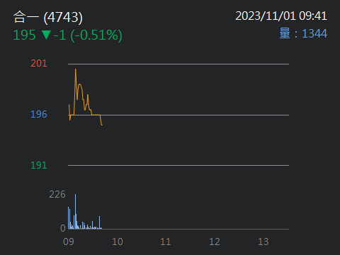 4128 中天 - 荷衣，往上衝一波，就信心滿滿了｜CMoney 股市爆料同學會