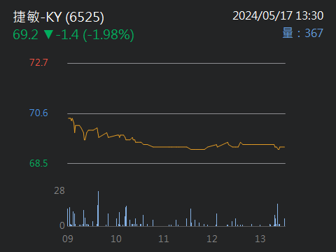 6415 矽力*-KY - 可以買了嗎？｜股市爆料同學會