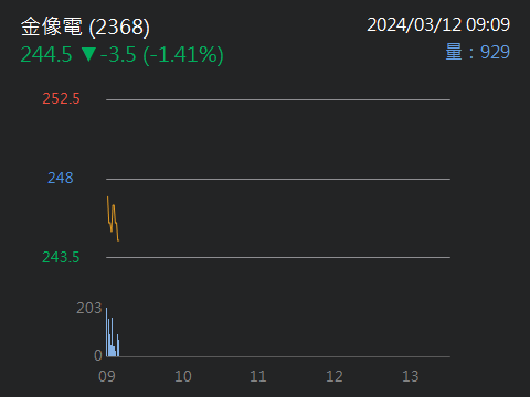 2368 金像電 - 真是糟糕｜CMoney 股市爆料同學會