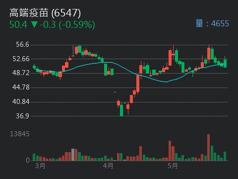 6547 高端疫苗 - 這幾天再三反覆覆盤，愈來愈相信越南在 EV71 疫苗這一個議...｜股市爆料同學會