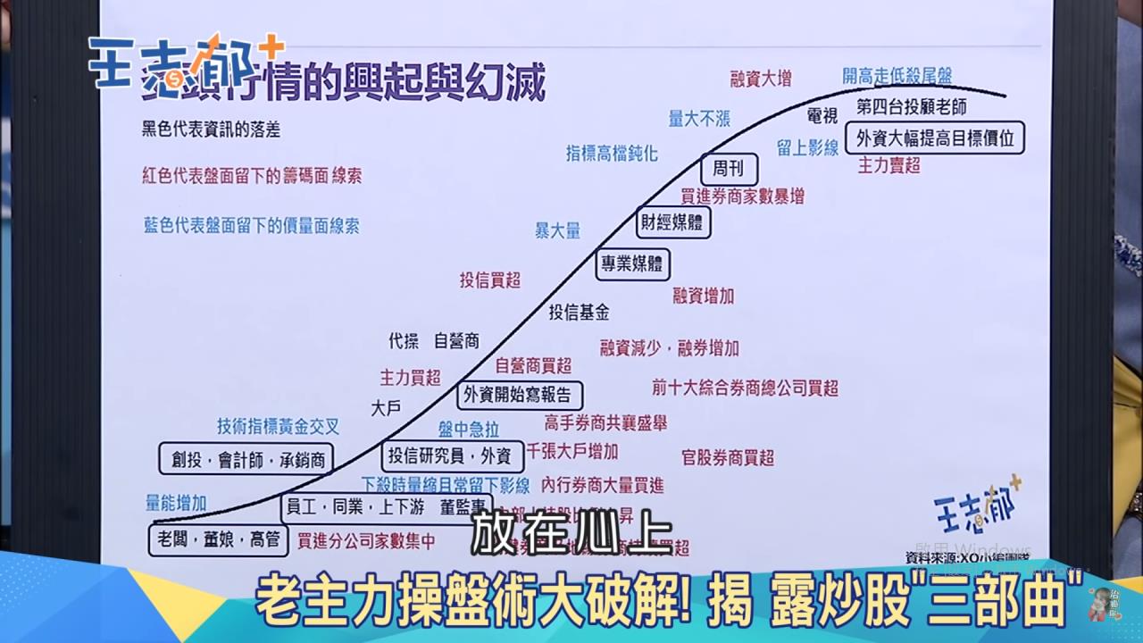 8085 福華 - 福華所有員工都加到爆肝了股價...｜CMoney 股市爆料同學會