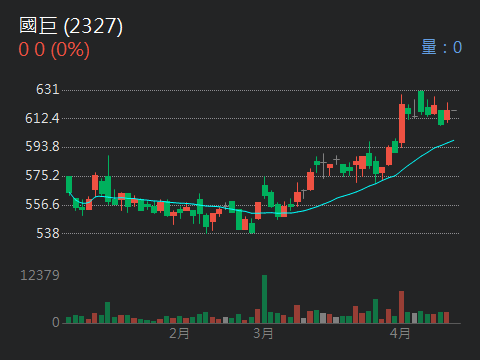 3661 世芯-KY - https://www.chinatimes.com/amp...｜股市爆料同學會