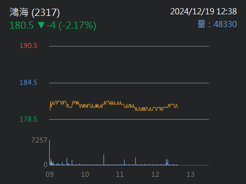 2317 鴻海 - https://www.digitimes.com.tw/t...｜股市爆料同學會