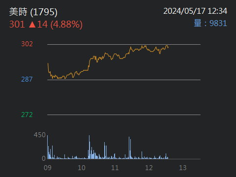 1795 美時 - 現在很好奇 這幾天跟早上臭嘴的...｜CMoney 股市爆料同學會