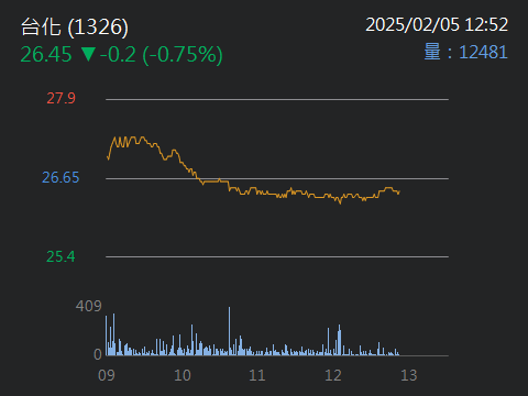 1326 台化 - 還敢買勞力士阿??｜CMoney 股市爆料同學會