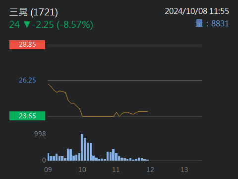 1721 三晃 - 灩老闆｜CMoney 股市爆料同學會