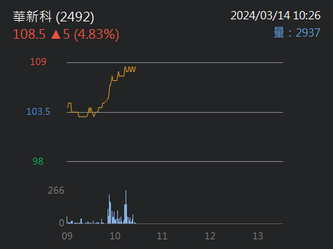 2492 華新科 - 華新科｜CMoney 股市爆料同學會