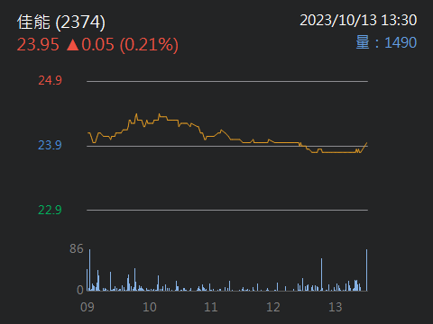 2374 佳能 - 呀沒跌！！｜CMoney 股市爆料同學會