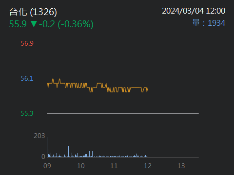 1326 台化 - 買起來就對了⋯⋯相信自己💪 ...｜CMoney 股市爆料同學會