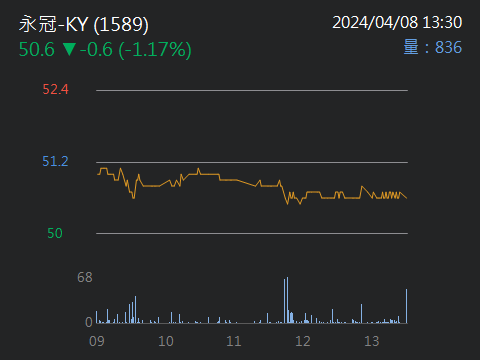 1589 永冠-KY - 全球離岸風電，除歐洲外，方興未...｜CMoney 股市爆料同學會