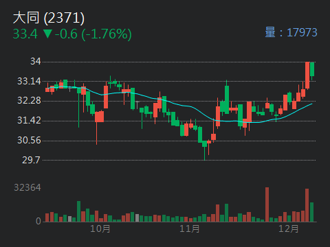 台特化(4772) - 即時股價爆料 - CMoney股市爆料同學會
