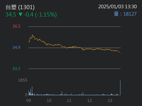 1301 台塑 - 惠州 新廠 https://www.exxonmobilch...｜CMoney 股市爆料同學會
