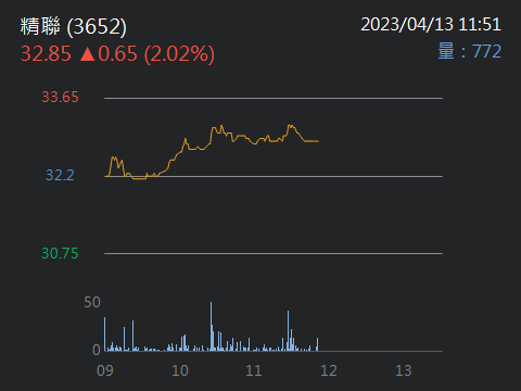 3652 精聯 - 謝謝 等你下來 ㄒㄒ｜CMoney 股市爆料同學會