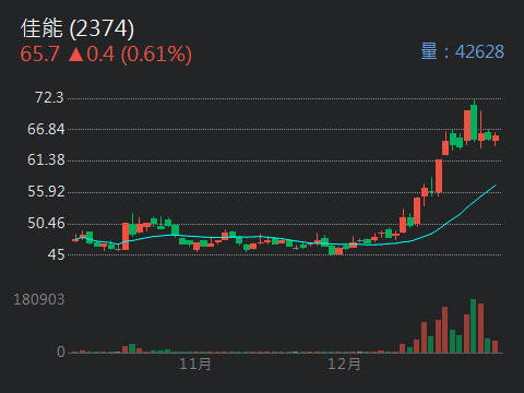 2374 佳能 - https://youtu.be/lYfOfa_5CMQ?s...｜CMoney 股市爆料同學會
