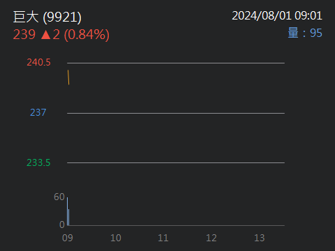 9921 9921 - 好了啦 廢物 可以下去。｜CMoney 股市爆料同學會