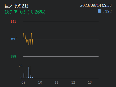 9921 巨大 - 空軍快點用力殺到160 170...｜CMoney 股市爆料同學會