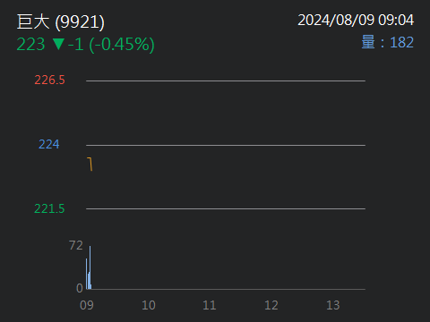 9921 巨大 - 爛死 小巨巨。自盡吧｜CMoney 股市爆料同學會