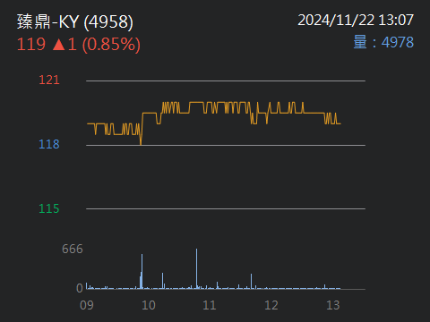 4958 臻鼎-KY - ....什麼爛東西 ｜股市爆料同學會