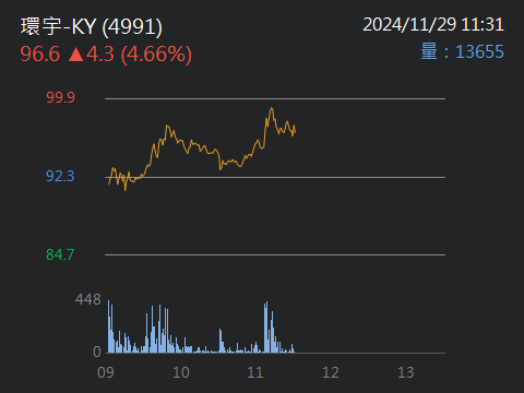 4991 環宇-KY - 4991電視分西獅叫進 短多可能要稍小心｜股市爆料同學會